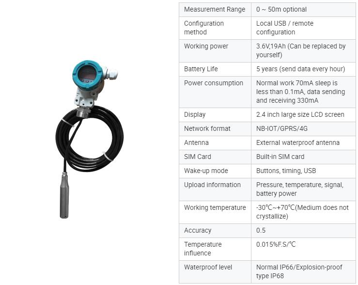 Liquid Leak Sensor Smart APP Push Alarm Alerts Water Level Detector Leakage