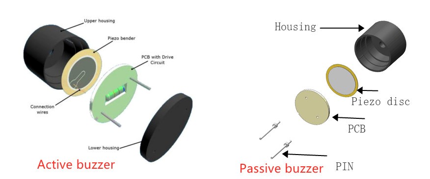 What’s the difference between active buzzers and passive buzzers ...